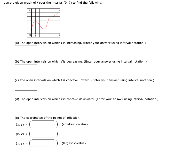Solved Use the given graph of fover the interval (0, 7) to | Chegg.com
