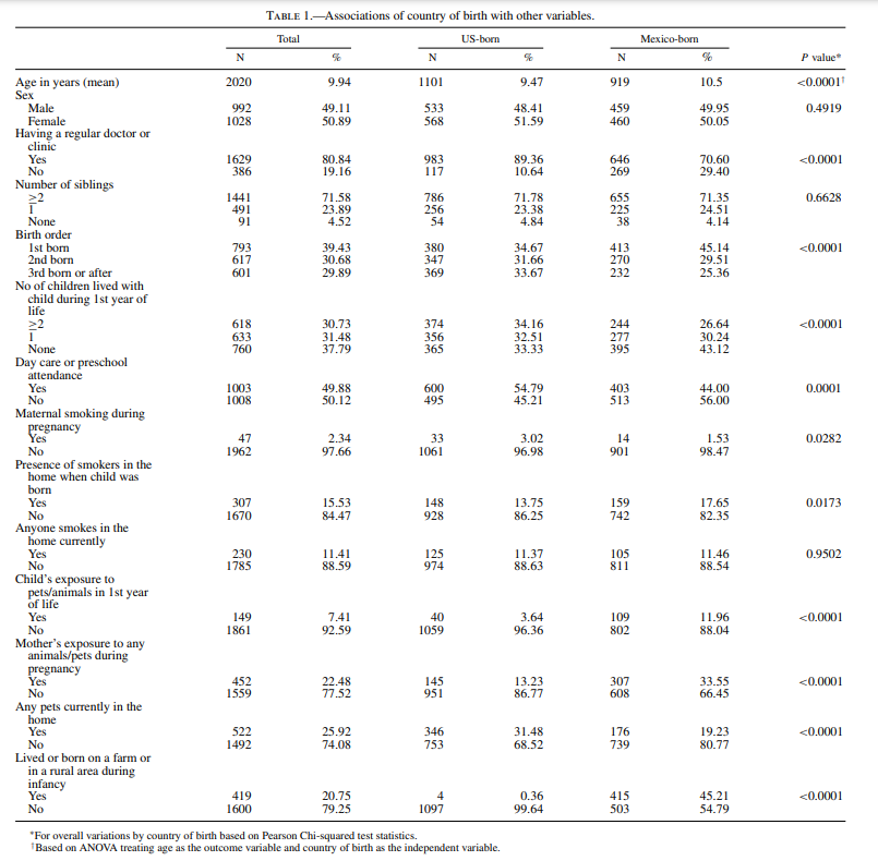 Solved Use data from table 1 and calculate and interpret the | Chegg.com