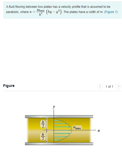 Solved A fluid flowing between two plates has a velocity | Chegg.com