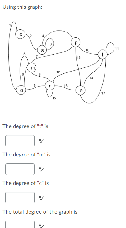 Solved Using this graph: The degree of "t" is The degree of | Chegg.com