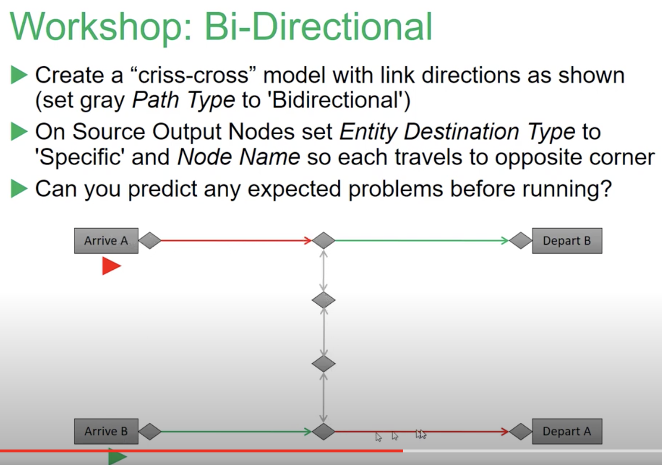 Solved Workshop: Bi-Directional Create a "criss-cross" model | Chegg.com