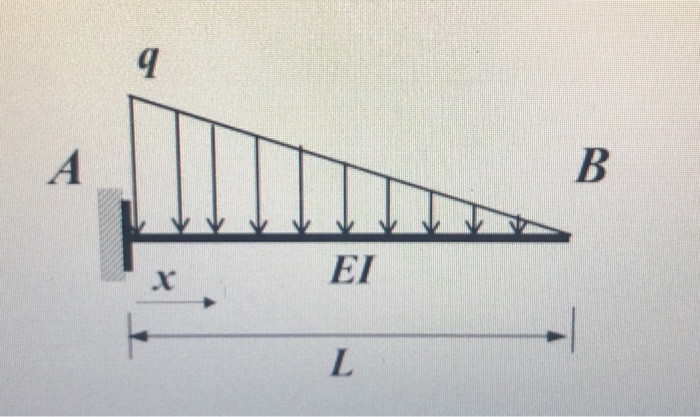 Solved Problem 2 Use the direct (double) integration method | Chegg.com