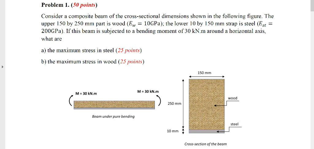 Solved Problem 1. (50 points) Consider a composite beam of | Chegg.com