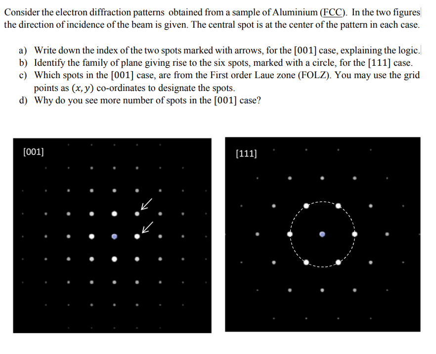 Solved Consider the electron diffraction patterns obtained | Chegg.com