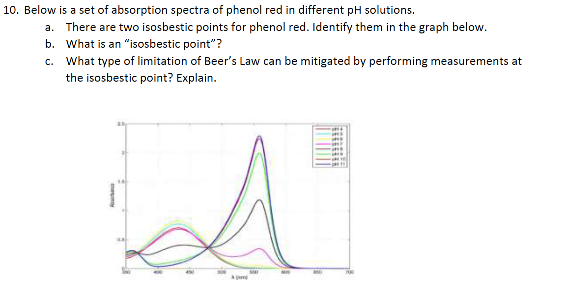 Solved 10. Below is a set of absorption spectra of phenol | Chegg.com