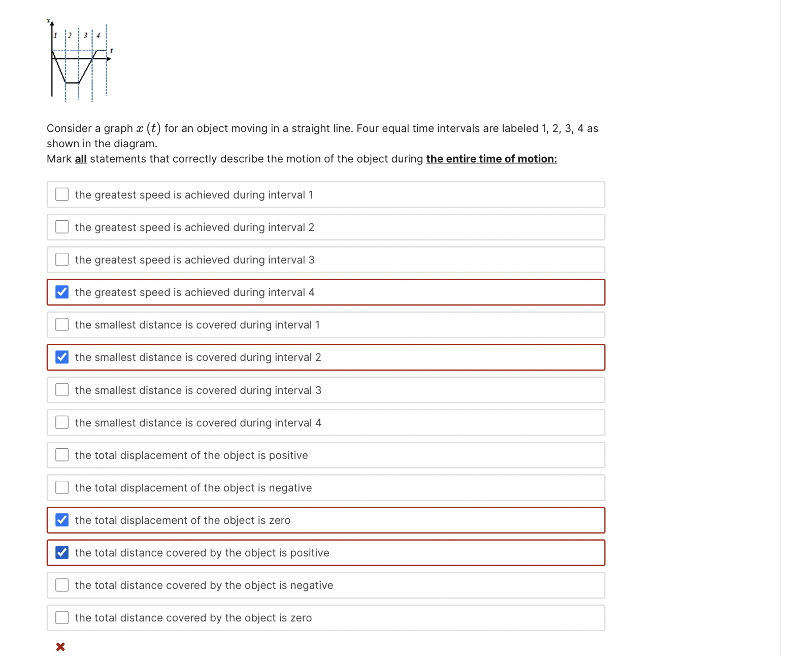 Solved Consider a graph \\( x(t) \\) for an object moving in | Chegg.com
