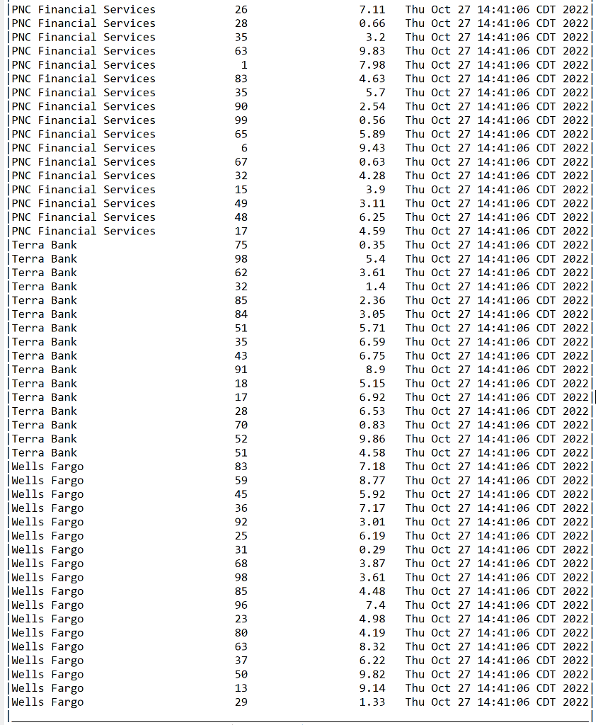 Solved Complete the code to match the output as shown in | Chegg.com