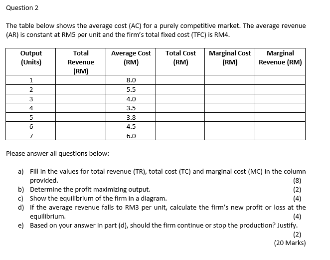 Solved The table below shows the average cost (AC) for a | Chegg.com