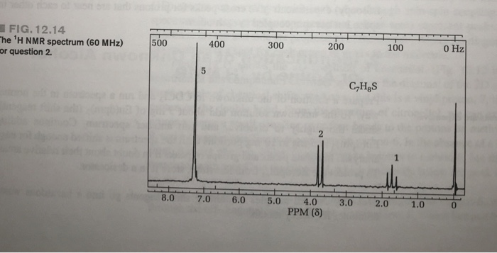 Solved 2. Propose a structure(s) consistent with the proton | Chegg.com