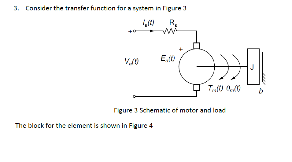Solved 3. Consider the transfer function for a system in | Chegg.com