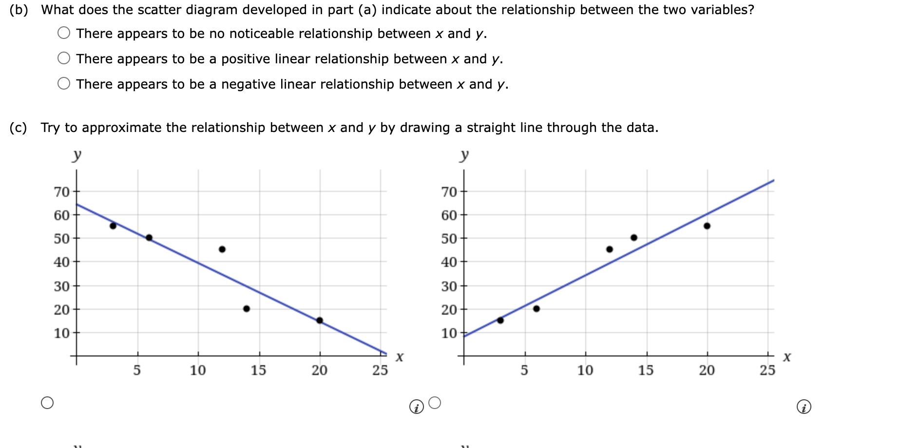 solved-a-develop-a-scatter-diagram-for-these-data-i-chegg