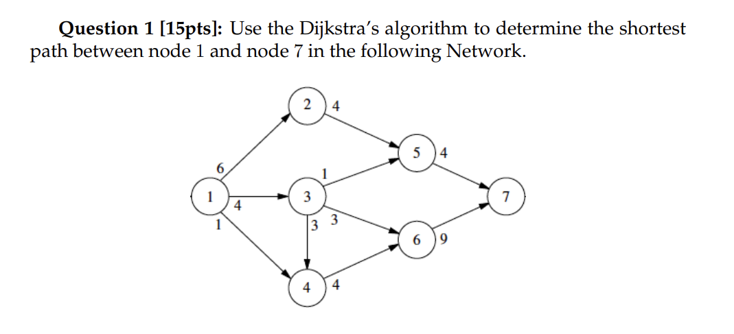 Solved Question 1 [15pts]: Use the Dijkstra's algorithm to | Chegg.com