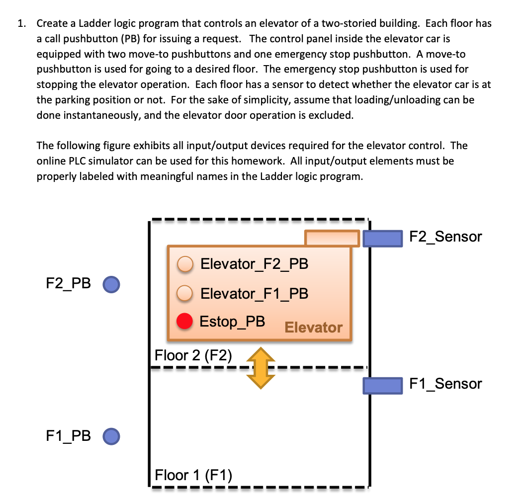 Solved 1. Create a Ladder logic program that controls an | Chegg.com