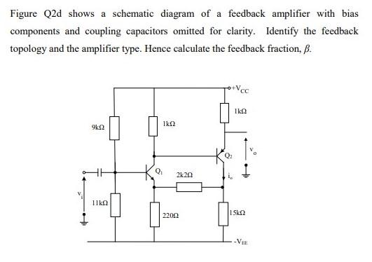 Solved Figure Q2d shows a schematic diagram of a feedback | Chegg.com
