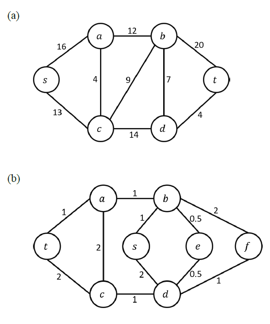 Solved DISCRETE MATHEMATICS Question 1 (a) Let 𝑝 be ‘Sam | Chegg.com