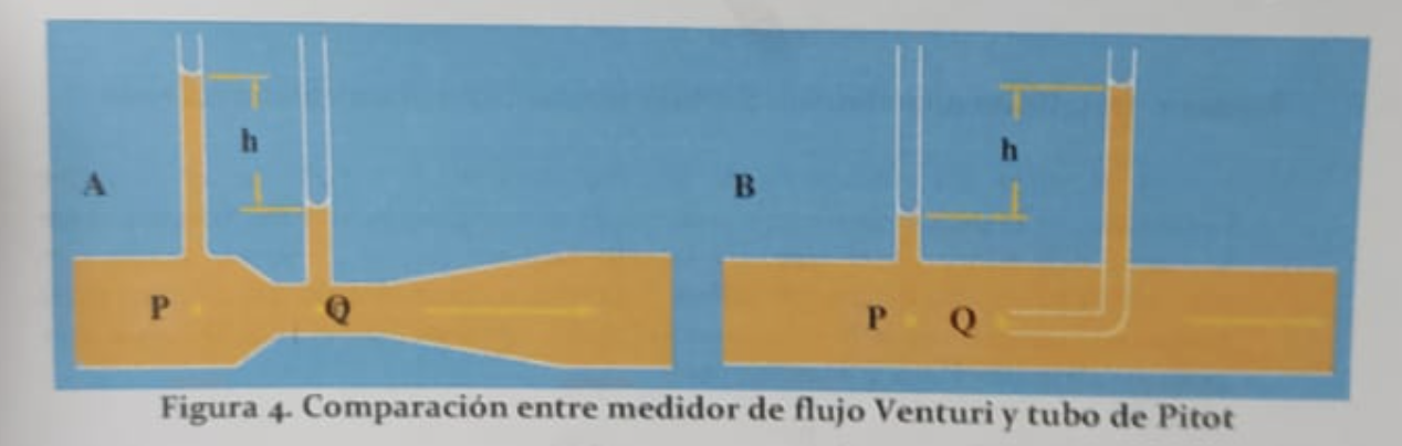 Solved Develop the equation that correlates the inlet flow | Chegg.com