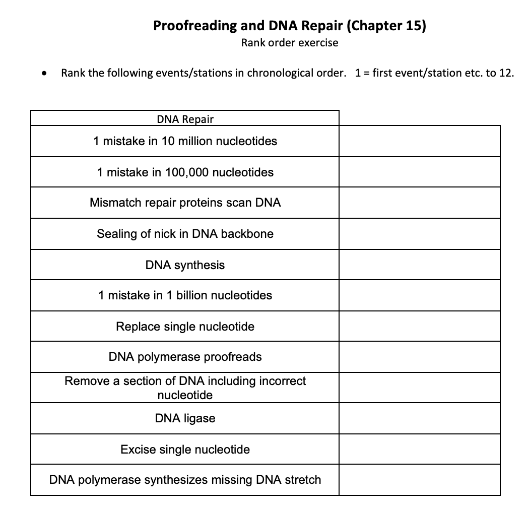 Solved Proofreading and DNA Repair (Chapter 15) Rank order | Chegg.com