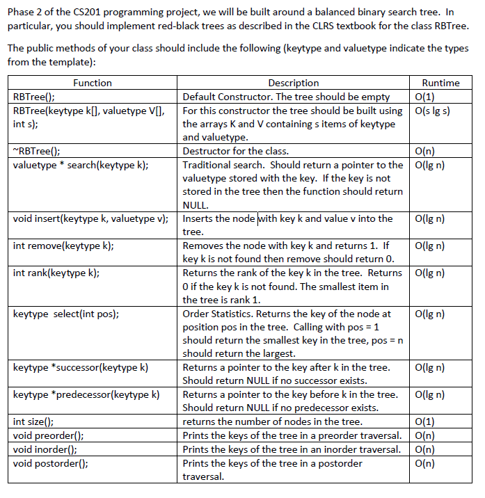 Phase 2 of the CS201 programming project, we will be | Chegg.com