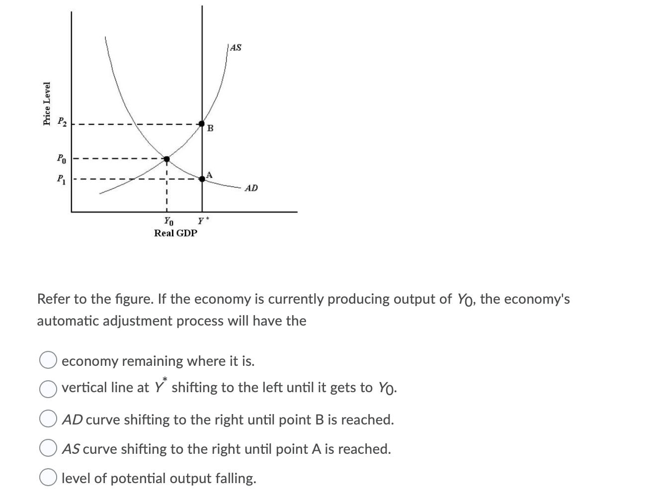 Solved The diagram below shows an AD/AS model for a | Chegg.com