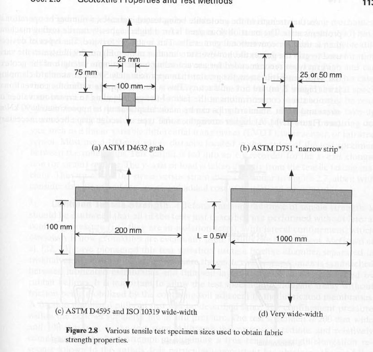 Solved Concerning the different geotextile tensile test | Chegg.com