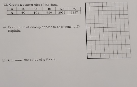 Solved 12. Create a scatter plot of the data. x 10 20 40 60 | Chegg.com