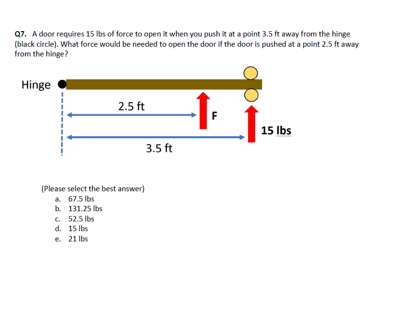 Solved Q7. A door requires 15lbs of force to open it when | Chegg.com