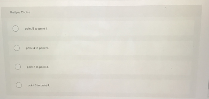 Solved An increase in price, all else held constant, would | Chegg.com