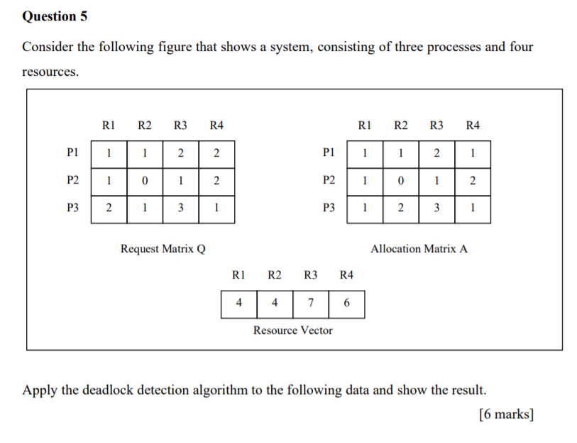 Solved Question 5 Consider the following figure that shows a | Chegg.com