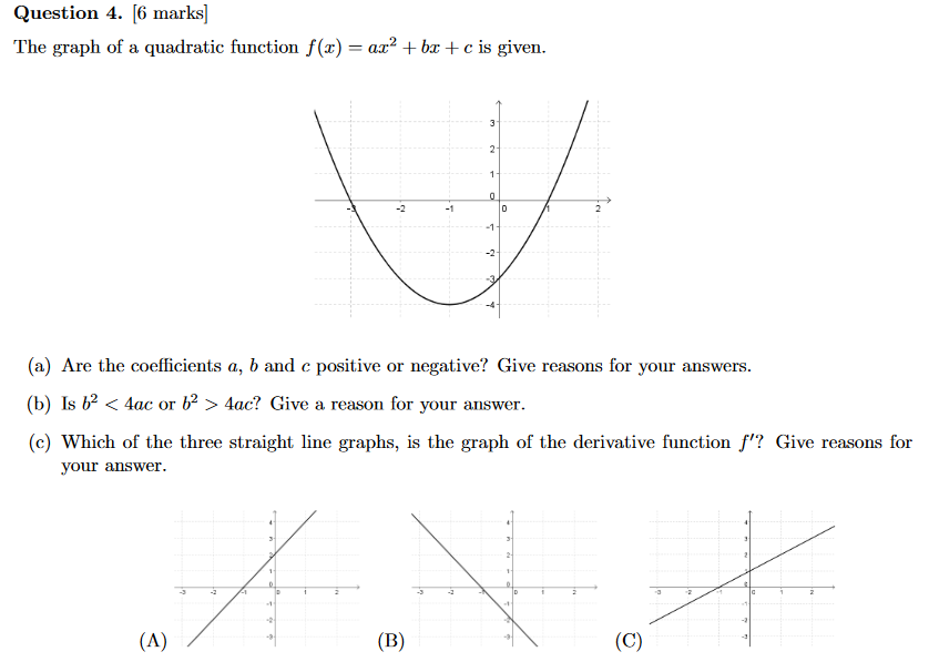 Negative Quadratic Function