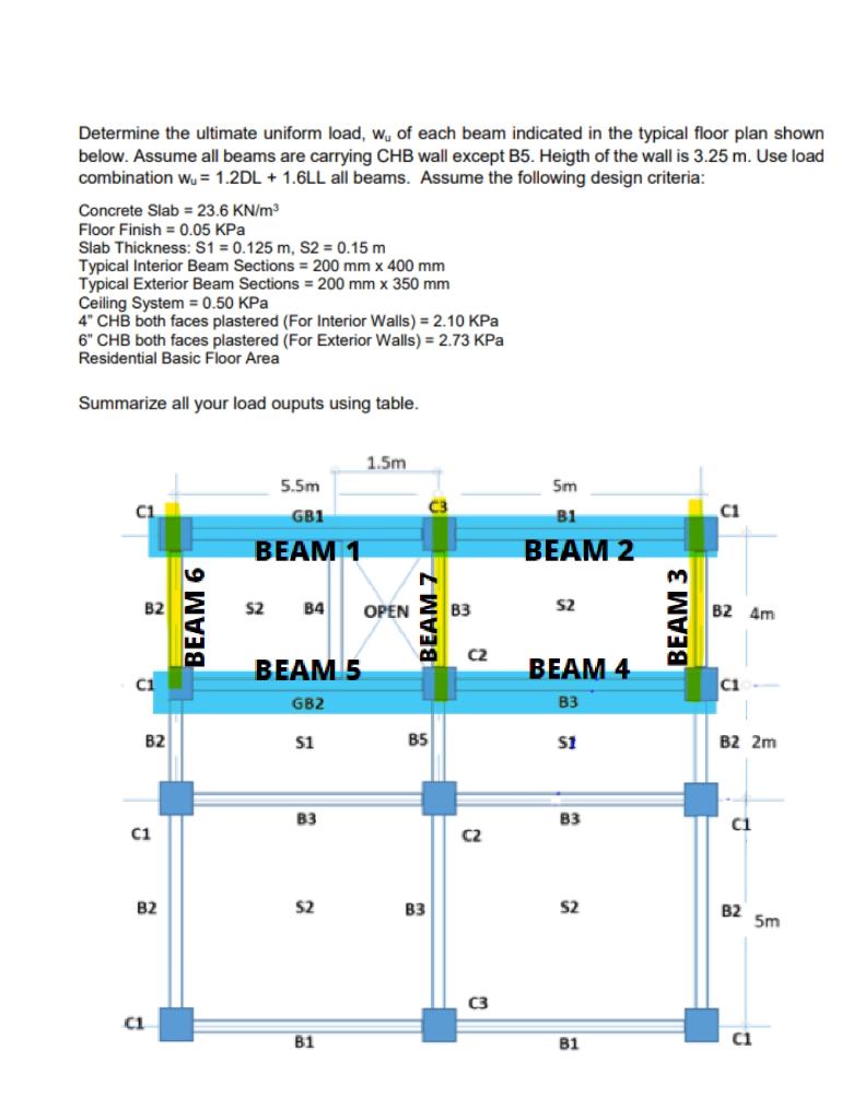 Solved Determine the ultimate uniform load, w, of each beam | Chegg.com