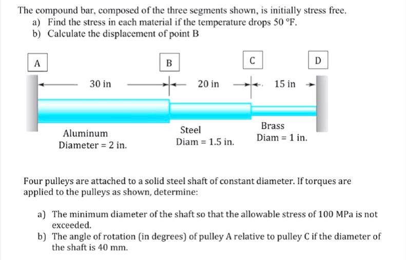 The compound bar, composed of the three segments | Chegg.com