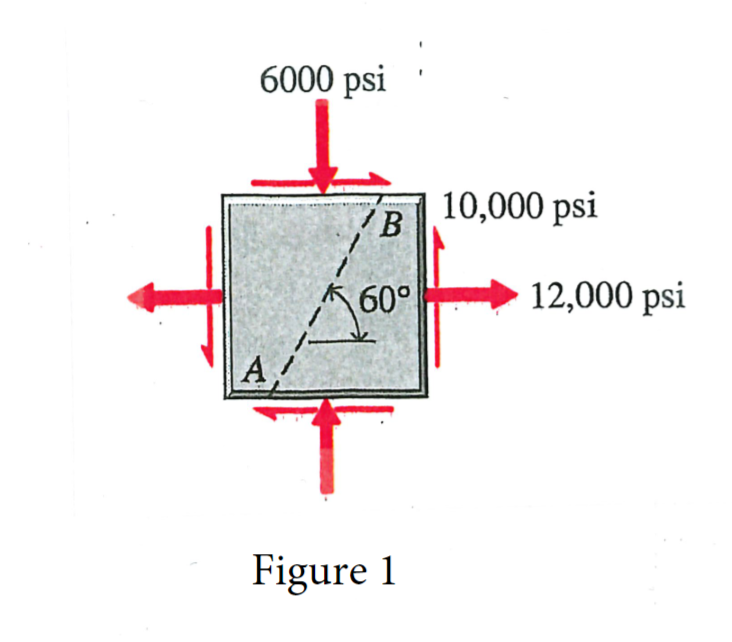 Solved Problem #1: At a point in a structural member, the | Chegg.com