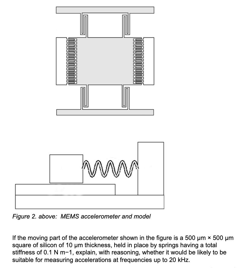 Solved A MEMS accelerometer can be modelled as a mass | Chegg.com