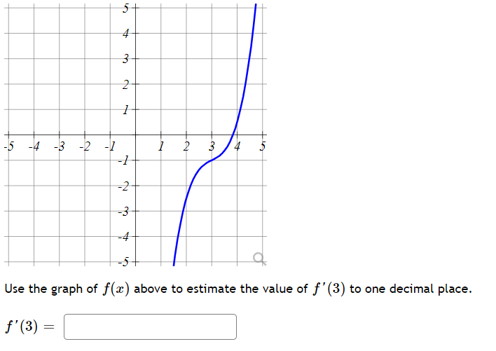 Solved 5+ 4 3 2 1 2 3 4 -5 -4 -3 -2 -1 -1 5 1 -2 -3 -4 -5 | Chegg.com