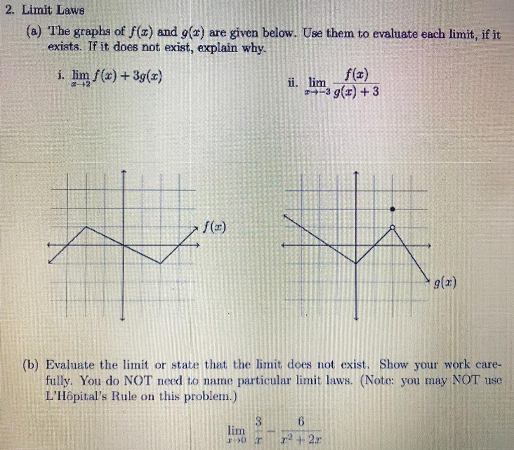 Solved 2. Limit Laws (a) The graphs of f(x) and g(2) are | Chegg.com