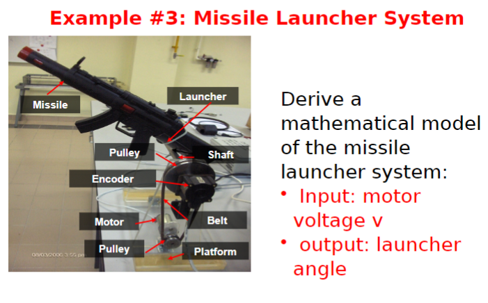 Solved Example \#3: Missile Launcher System Derive a | Chegg.com