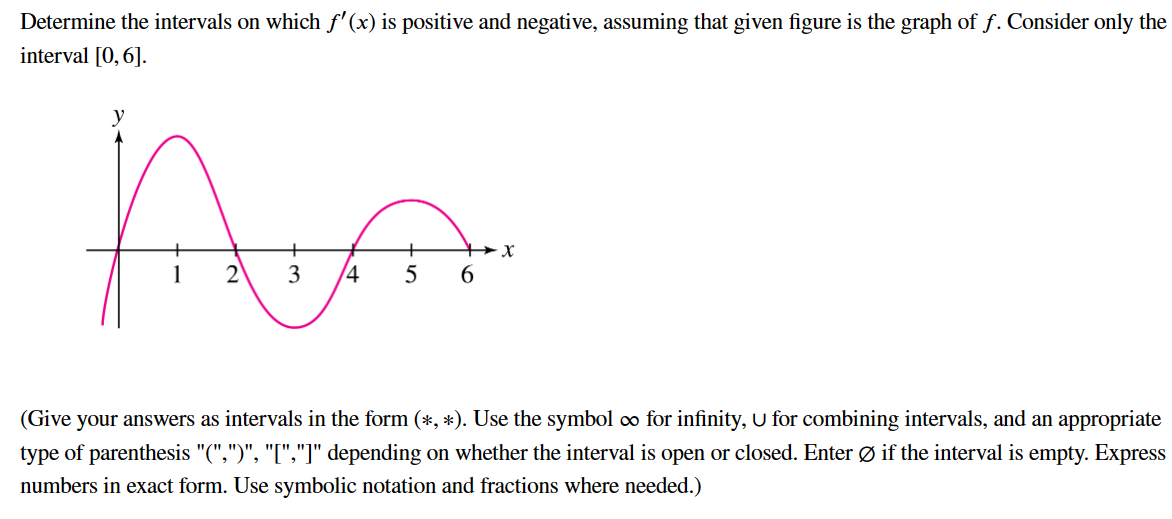 Solved Determine the intervals on which f′(x) is positive | Chegg.com