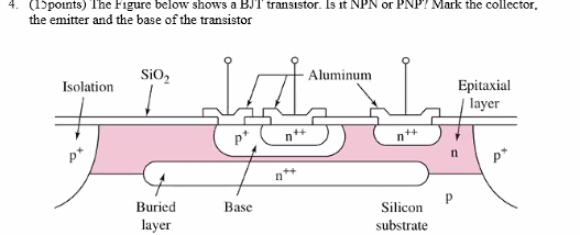 Solved (13 points) The Figure below shows a BJT transistor. | Chegg.com
