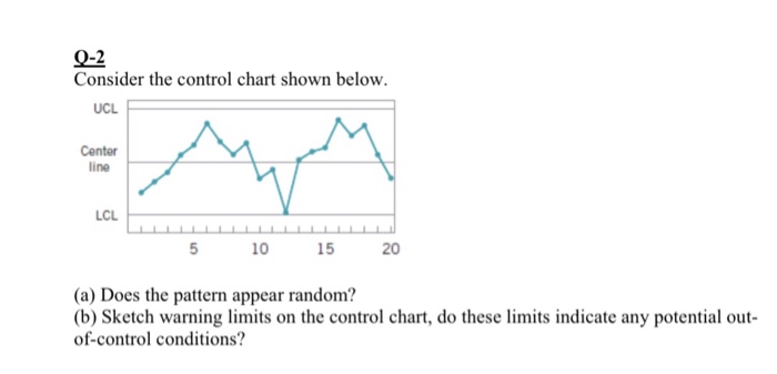 Solved Q-2 Consider the control chart shown below. UCL | Chegg.com