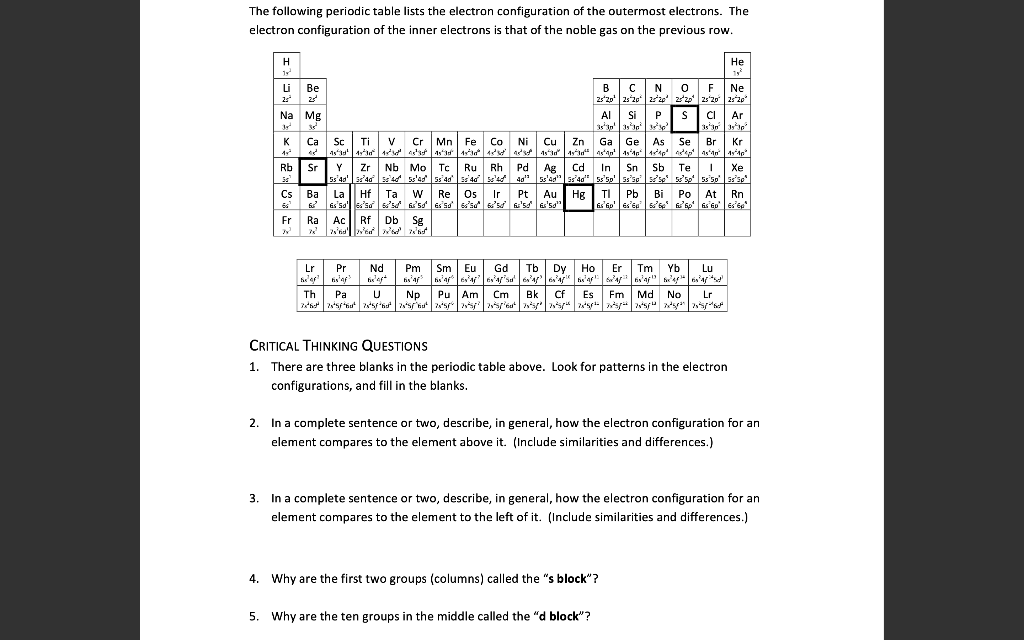 Solved The following periodic table lists the electron | Chegg.com