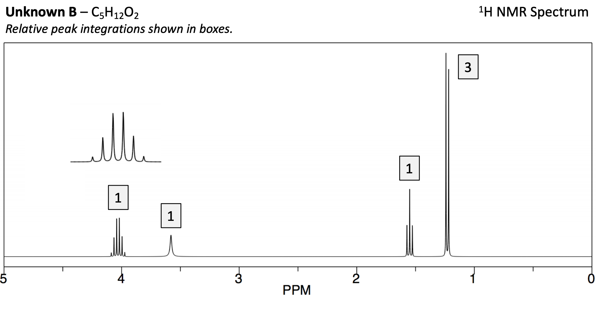 Solved Unknown B – C5H12O2 Draw the structure in the space | Chegg.com