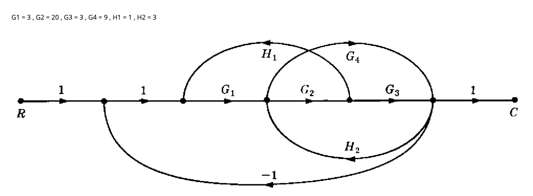 Solved G1 = 3, G2 = 20, G3 = 3, G4 = 9, H1 = 1, H2 = 3 H1 G4 | Chegg.com