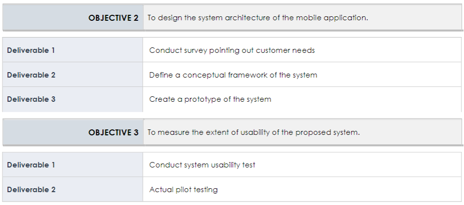 Exercise 1: AIM: To prepare a PROBLEM STATEMENT and | Chegg.com
