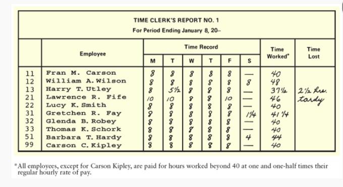 2-5hContinuing Payroll Problem • A In the Continuing | Chegg.com