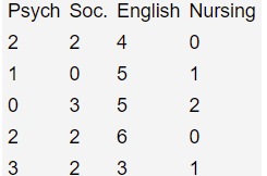 Solved Calculate the eta-squared value for the problem | Chegg.com