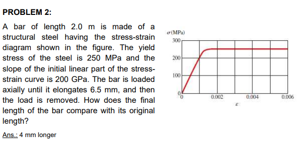 Solved PROBLEM 2:A bar of length 2.0m ﻿is made of | Chegg.com