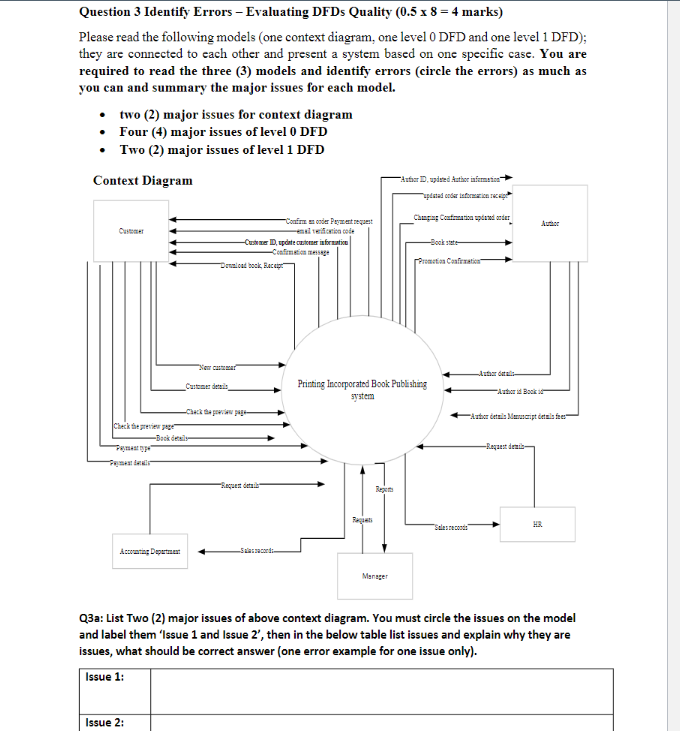 Question 3 Identify Errors - Evaluating DFDs Quality | Chegg.com