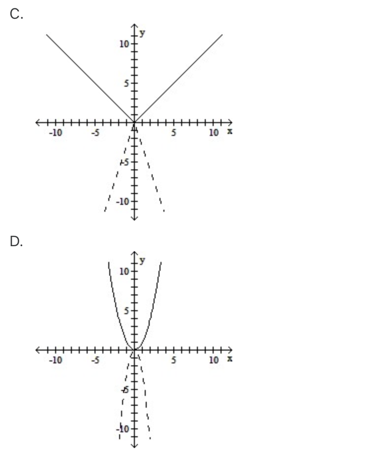 Solved Graph the basic function using a solid line and the | Chegg.com