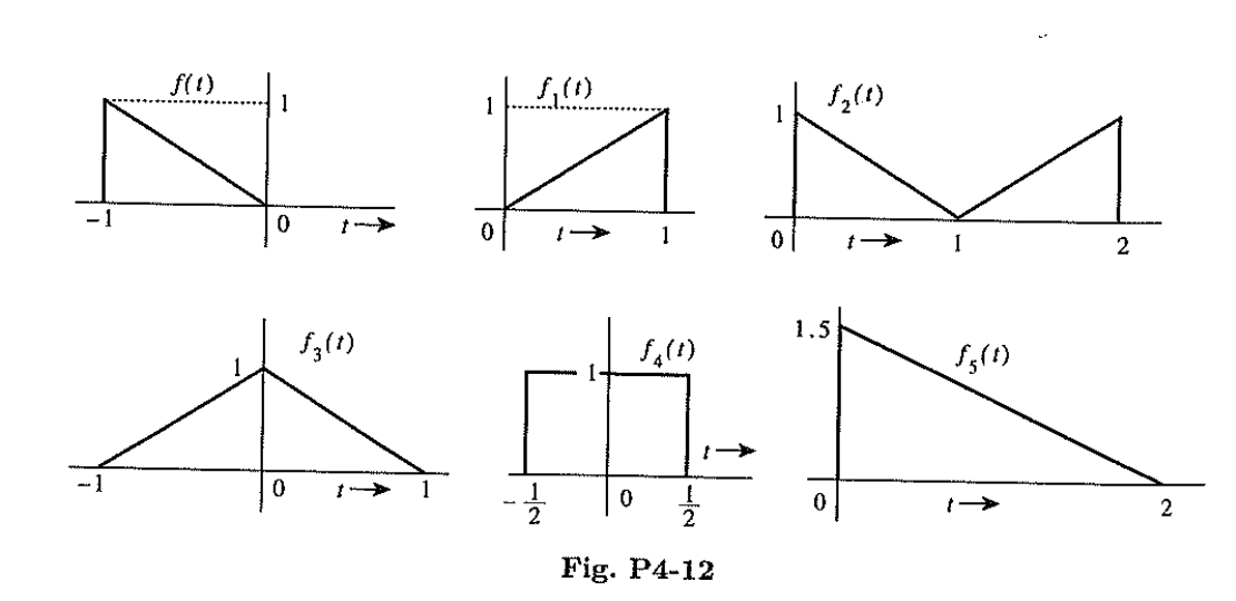 Solved athe Fourier transform of the triangular pulse f(t) | Chegg.com