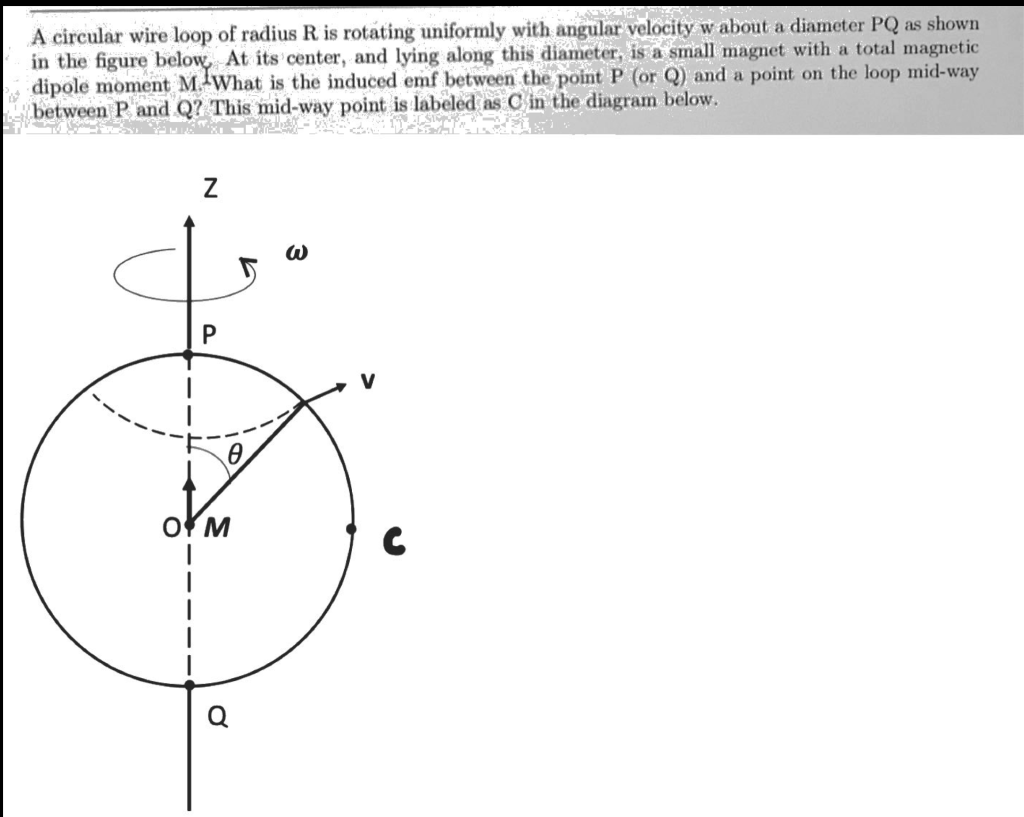 Solved A circular wire loop of radius R is rotating | Chegg.com